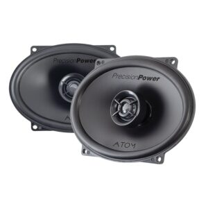 P.65C3 Components – PrecisionPower®